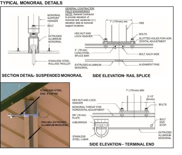 Guide to Monorail System - Pro-Bel